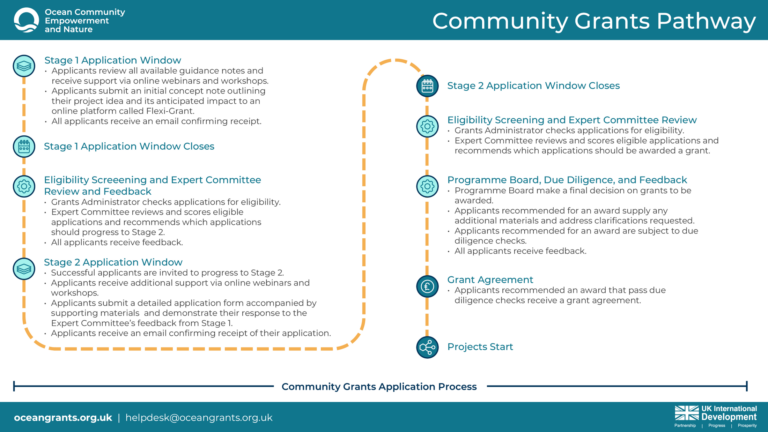 Community Grants - Ocean Grant Programme